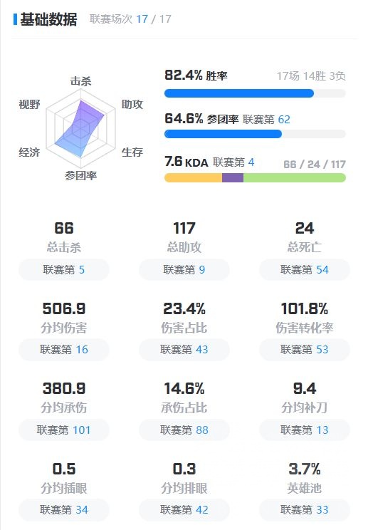 [国际赛事] 为什么说s9是uzi的巅峰 178
