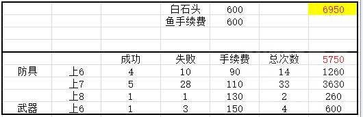 [国服] 问一下1340上1370的问题(7k金终于上了) NGA玩家社区