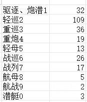 2023.8，E7炸鱼记录，随缘更新 NGA玩家社区