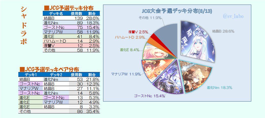 [杂谈][搬运]8月13日jcg预选轮数据 神秘势力来袭 NGA玩家社区