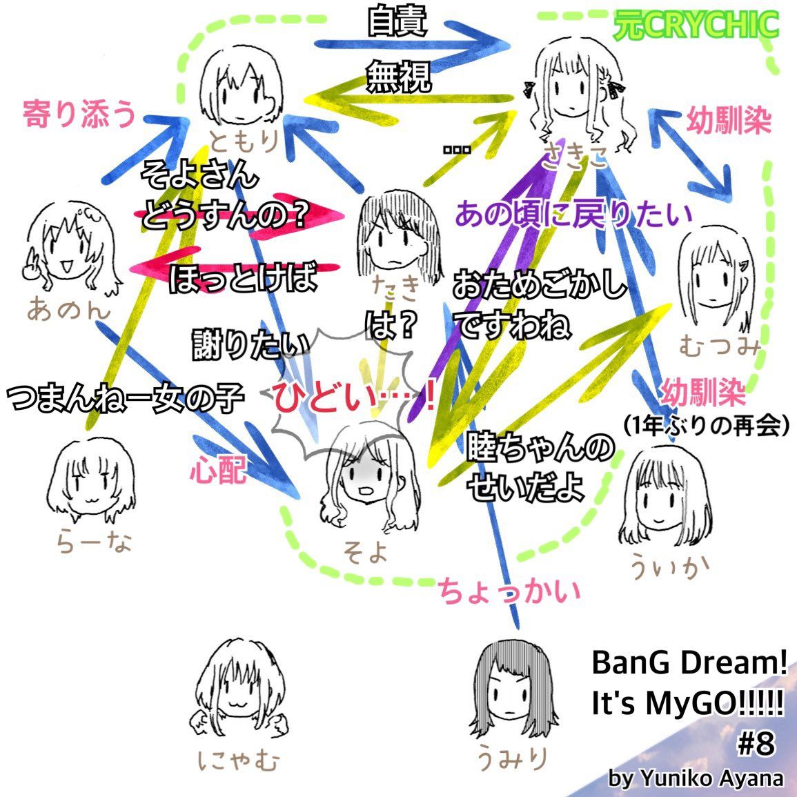 请问有没有大神做出了《Mygo》的人物关系图？ NGA玩家社区