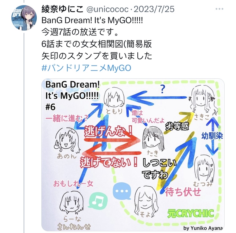 请问有没有大神做出了《Mygo》的人物关系图？ NGA玩家社区