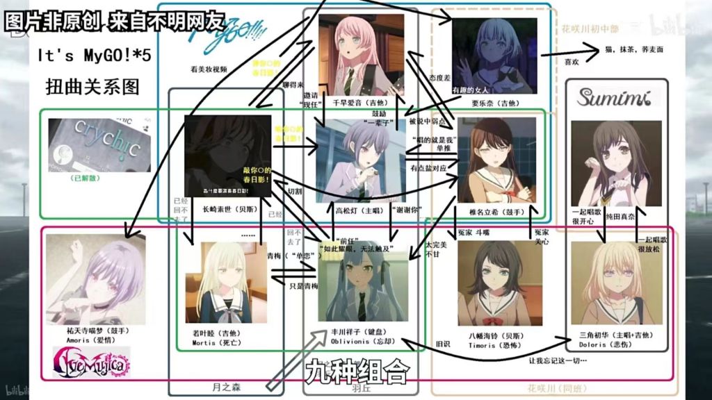 请问有没有大神做出了《Mygo》的人物关系图？ NGA玩家社区