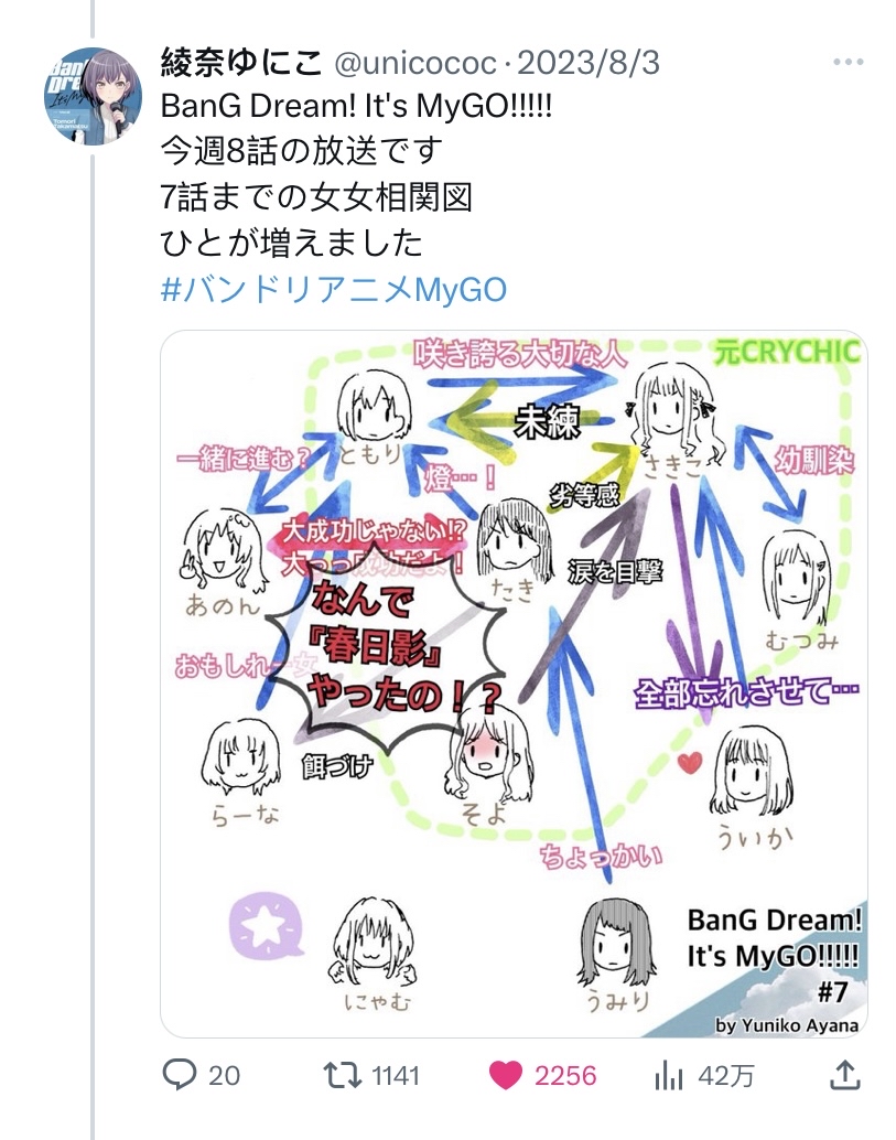 请问有没有大神做出了《Mygo》的人物关系图？ NGA玩家社区