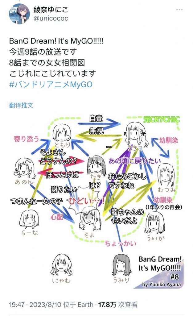 请问有没有大神做出了《Mygo》的人物关系图？ NGA玩家社区