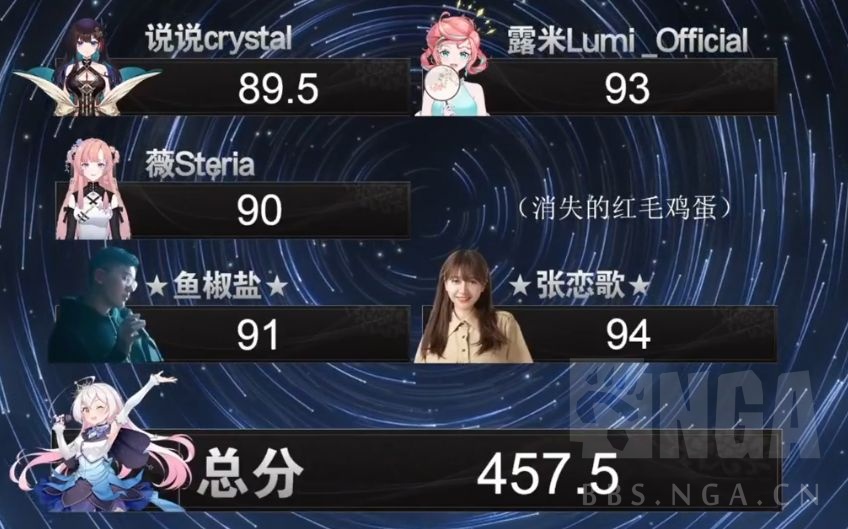 [专楼] [P5]PH-P综合讨论楼 NGA玩家社区