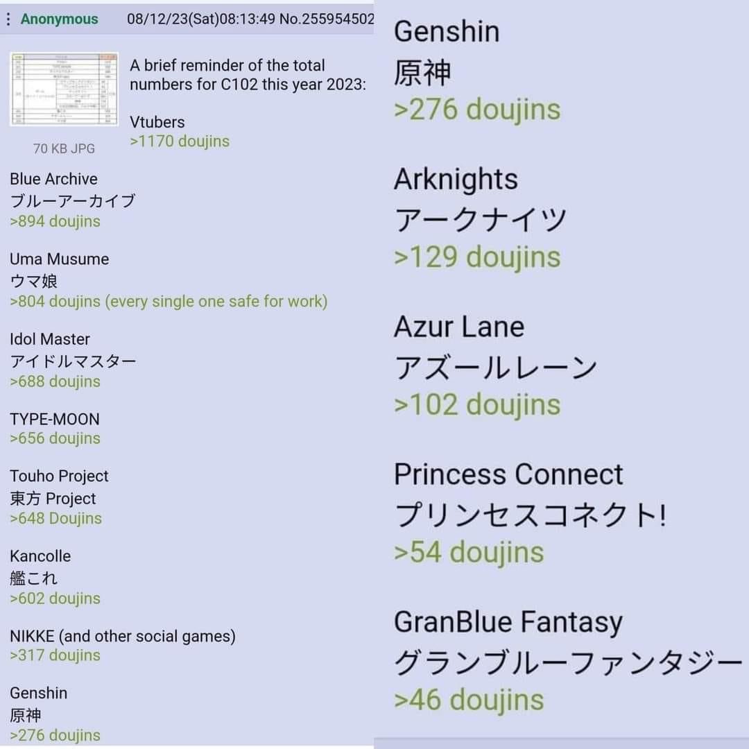 [破事氵]C102摊位非正式统计 NGA玩家社区