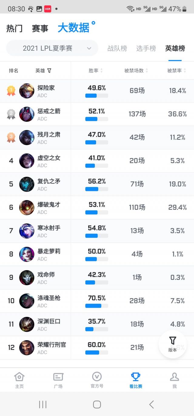 [本赛区赛事]Uzi退役至今三次世界赛版本热门Ad 178