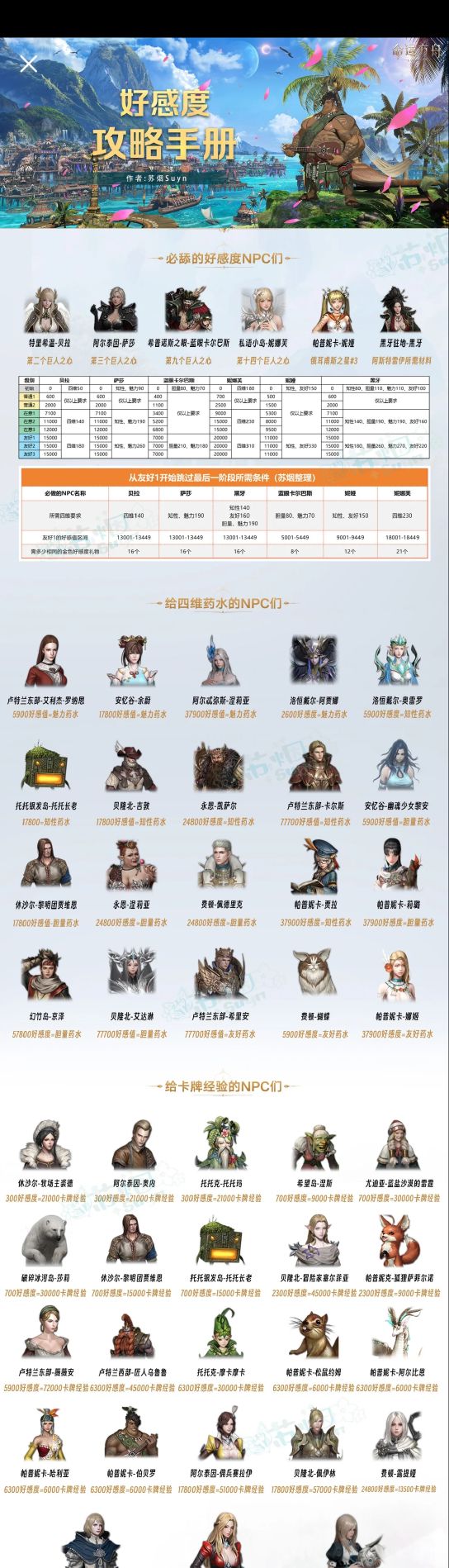 [国服]卡妮娅好感bug失误 双330 好累 NGA玩家社区