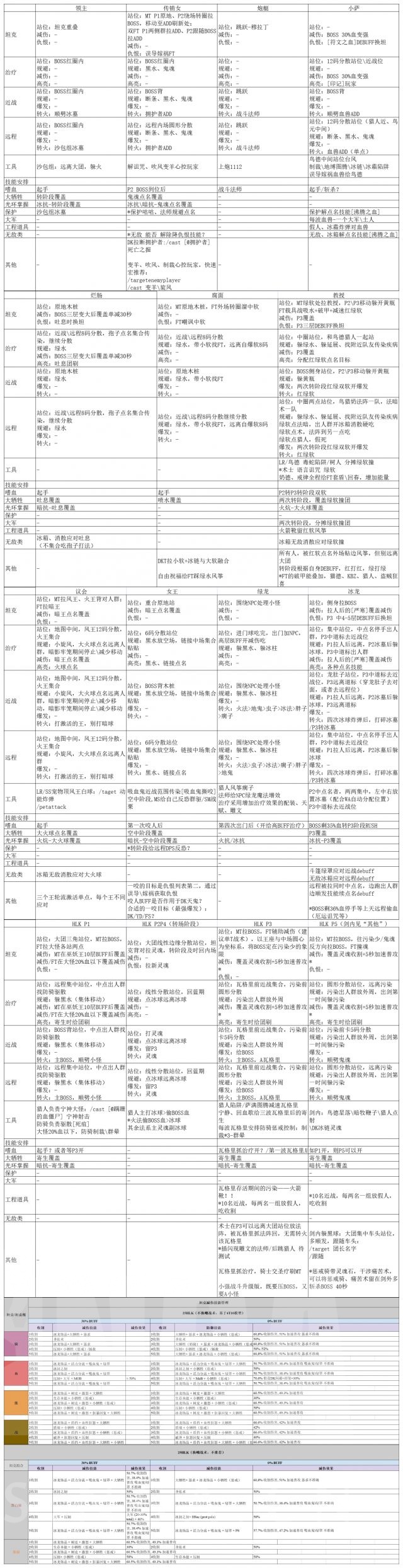 [抛砖引玉]HICC全BOSS-上手指南V1.1 NGA玩家社区