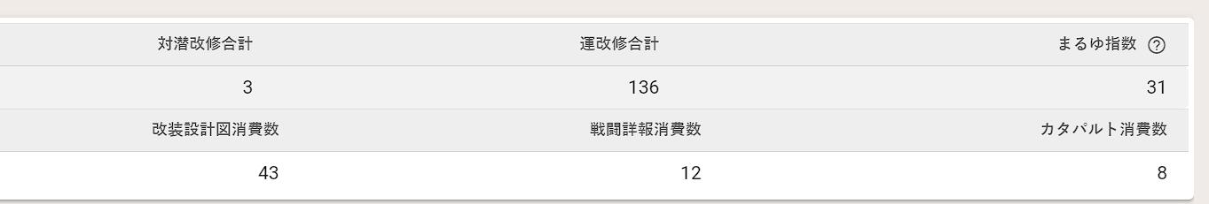 [舰colle]23夏活の萌新记录贴(规划中) NGA玩家社区