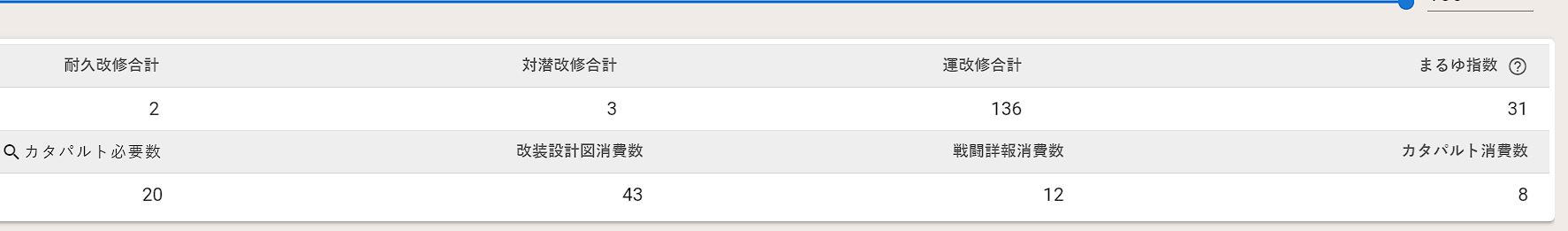 [舰colle]23夏活の萌新记录贴(规划中) NGA玩家社区