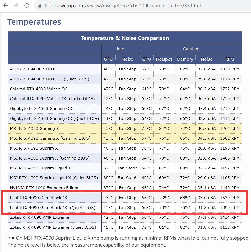 求推荐4090丐版 NGA玩家社区