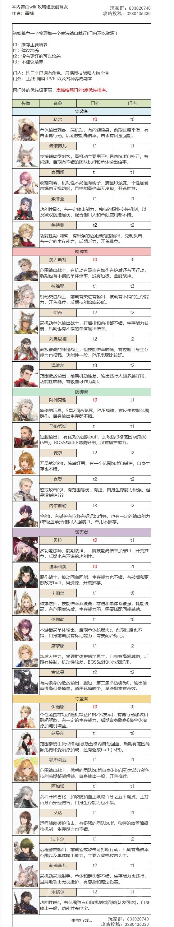 [招募] 萌新初始推荐榜&节奏榜，随机抽取一名幸运观众来wiki写攻略(doge) NGA玩家社区