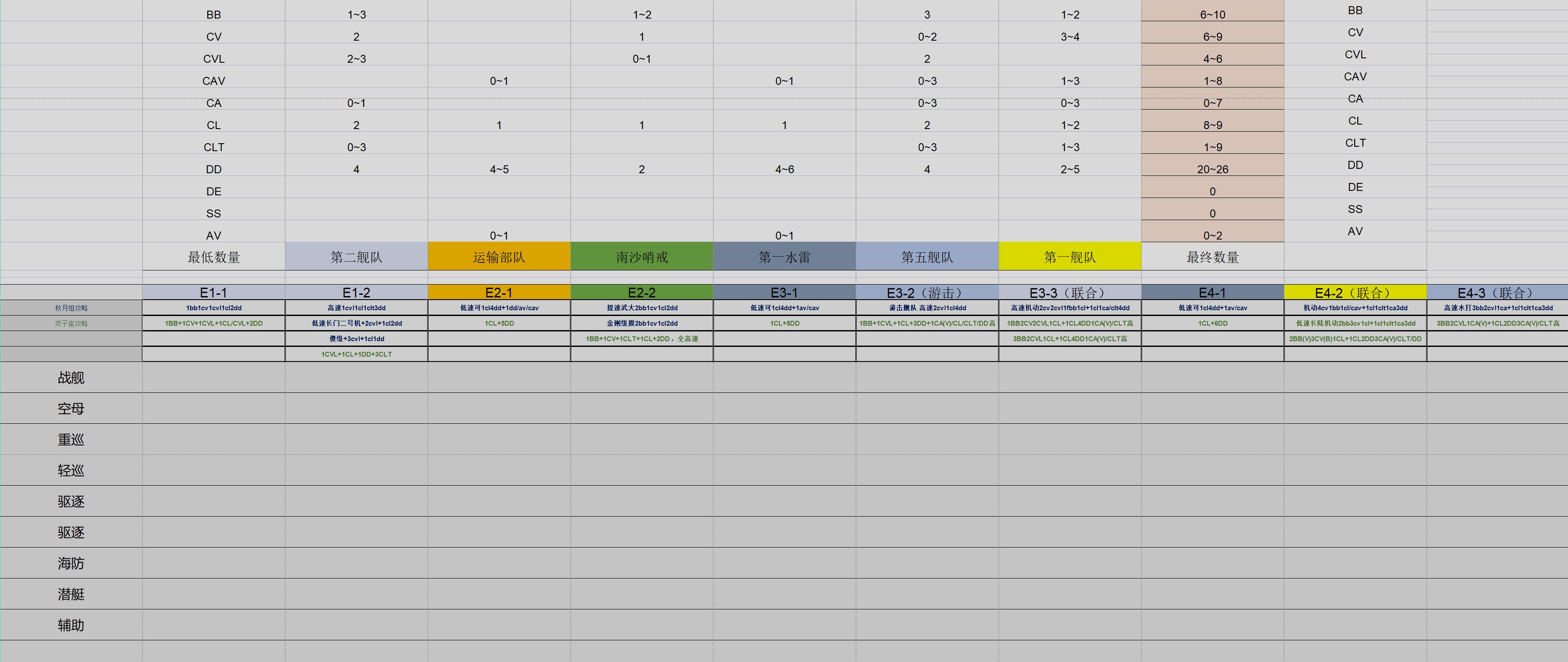 [舰colle]23夏活の萌新记录贴(规划中) NGA玩家社区