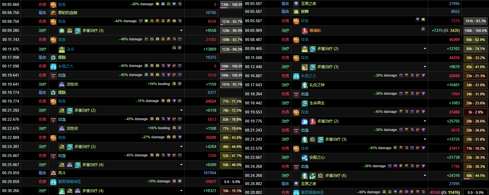 [黑泥氵]tn争论减伤dps拱火，h2被一路从p8s开庭到绝亚？ NGA玩家社区