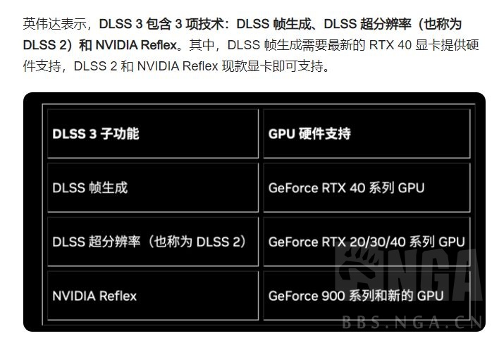 NVIDIA Reflex这个技术为什么开了以后还会降低帧数 这个技术到底是干什么的 NGA玩家社区