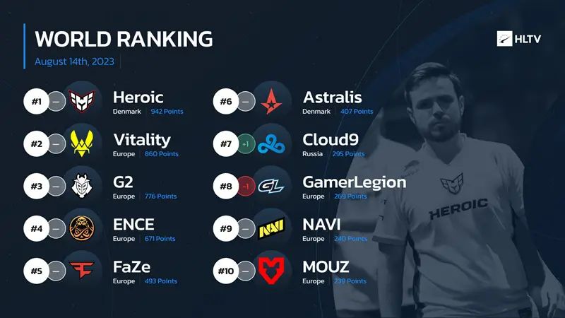 hltv排名 NGA玩家社区