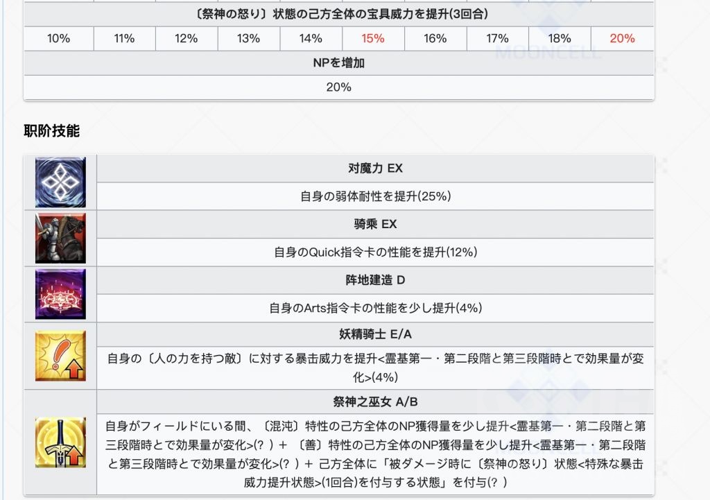 [强度氵]水妖崔可以无视礼装3t了？ NGA玩家社区