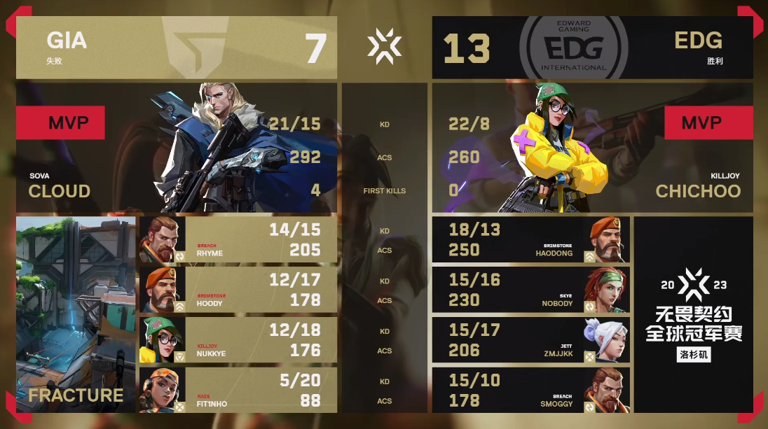 [游戏赛事] EDG横扫GIA挺进八强赛，康康残局绝杀惊艳全场 NGA玩家社区