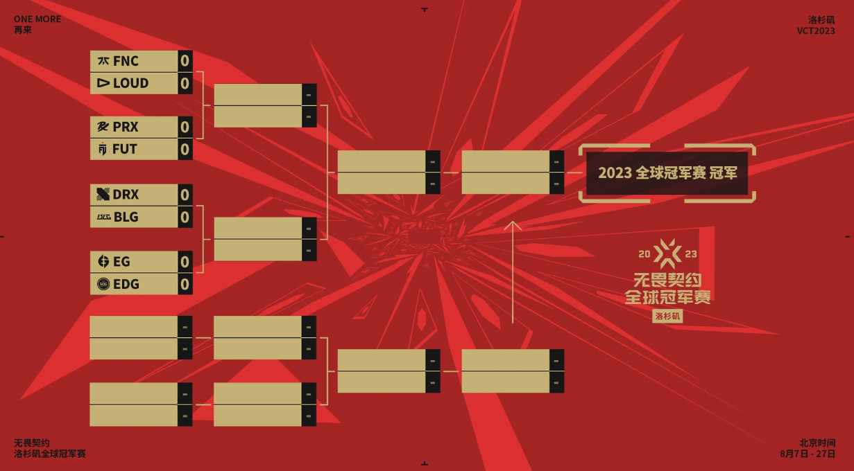 [游戏赛事] EDG横扫GIA挺进八强赛，康康残局绝杀惊艳全场 178