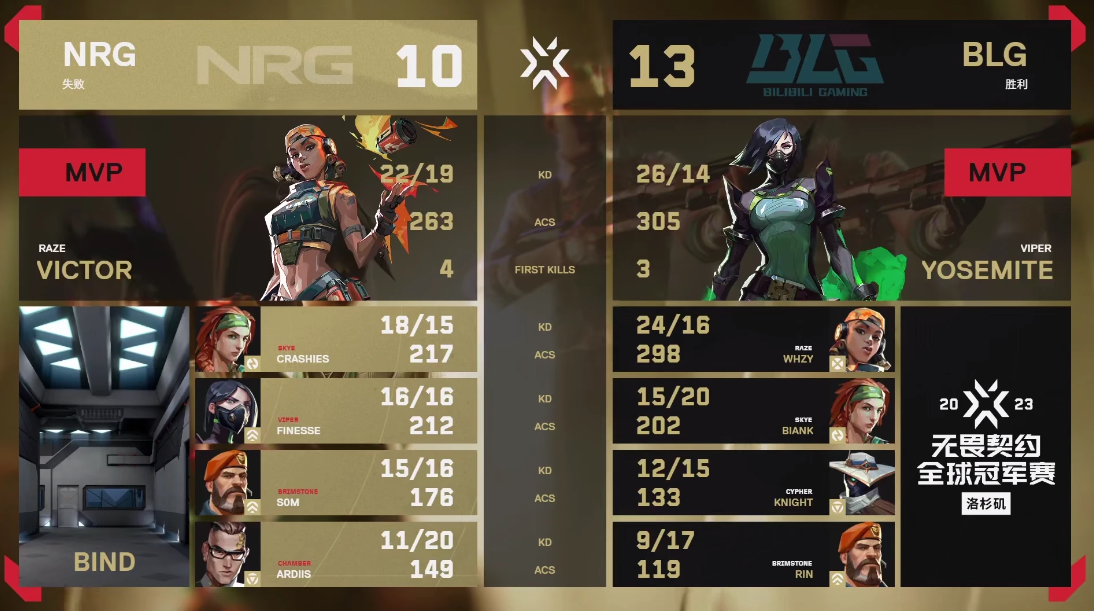 [游戏赛事] BLG首次出征便成功出线，淘汰赛首轮对阵韩国DRX NGA玩家社区