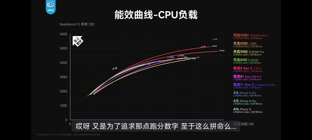 k50标准版12+256现在小黄鱼一般多少能卖得出去呀？ NGA玩家社区