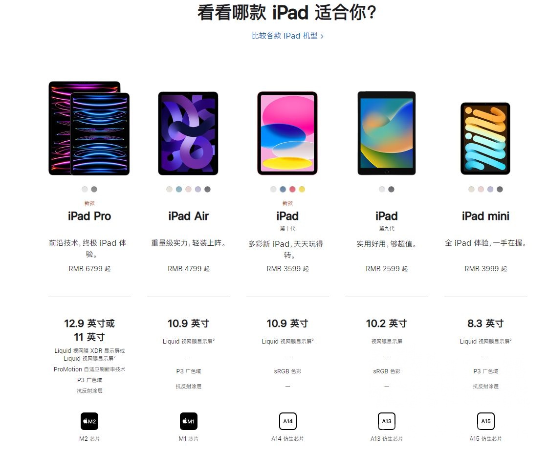 求助，玩手游买iPad mini合适吗？ NGA玩家社区