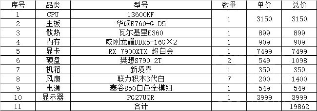2W预算大概拉了一套配置，请问下有什么优化的 NGA玩家社区