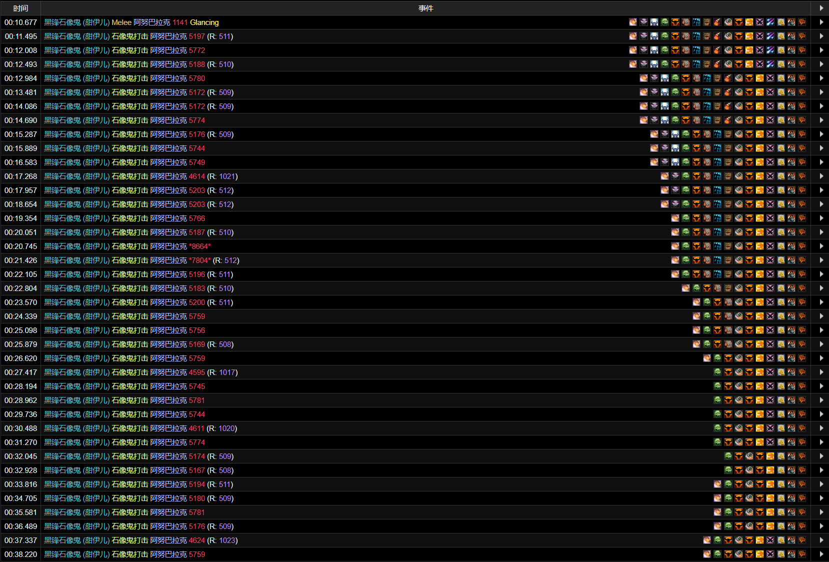 [原创攻略] [双持邪] [技术讨论] 兽人种族天赋是否对天鬼生效的对比测试及种族dps差异(目前结论是兽人更强)(0816更新wcl数据案例) NGA玩家社区