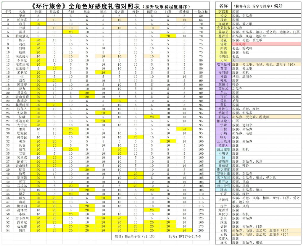 [求助氵] 好感表是不是被吞了？ NGA玩家社区
