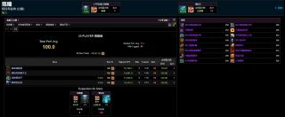 [WotLK-射击]TOC射击猎冲榜心得分享 NGA玩家社区