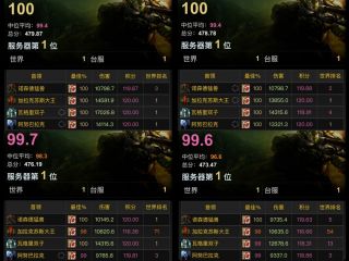 [WotLK-射击]TOC射击猎冲榜心得分享 NGA玩家社区