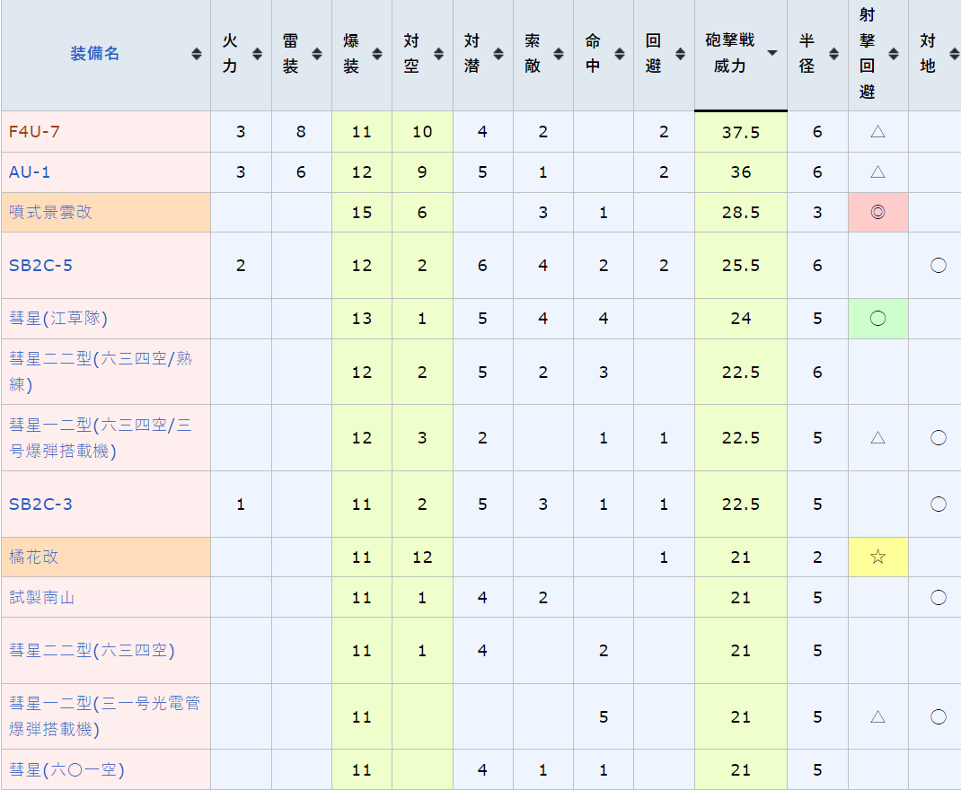 E1P2补充说明：对潜哨戒机与轻母配装 NGA玩家社区