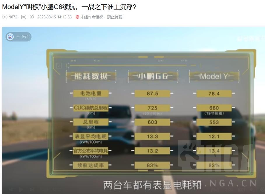 这就是泥潭老哥们狂推的G6啊,电耗也没多大优势啊 NGA玩家社区