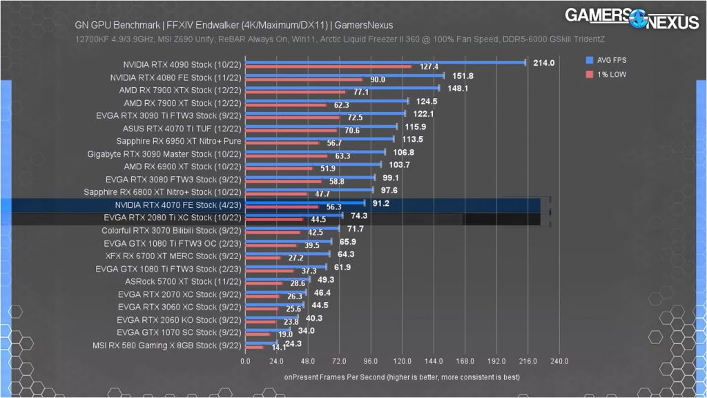 [举手提问]目前4070ti能否一战游戏4K场景？(pc只玩14) NGA玩家社区