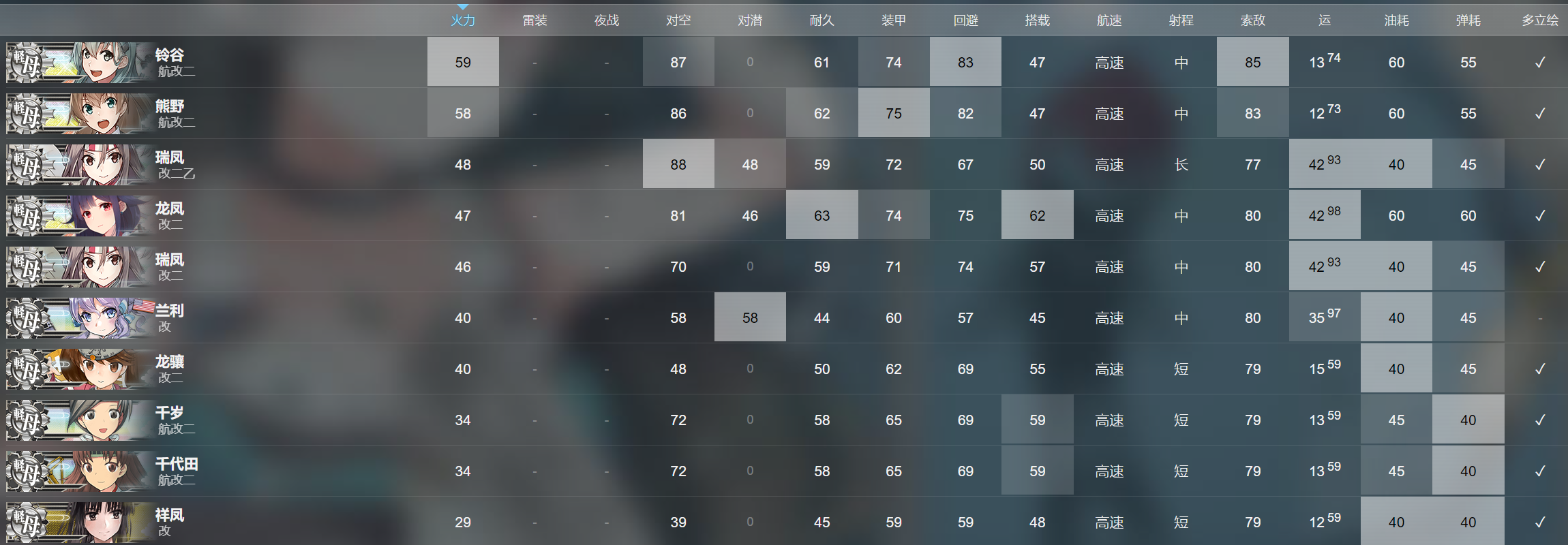 E1P2补充说明：对潜哨戒机与轻母配装 NGA玩家社区