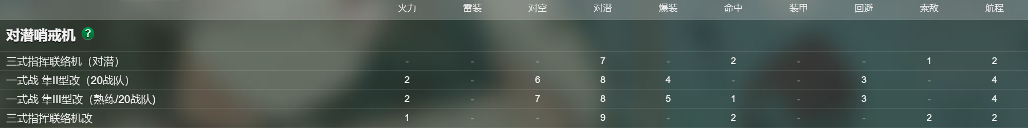 E1P2补充说明：对潜哨戒机与轻母配装 NGA玩家社区