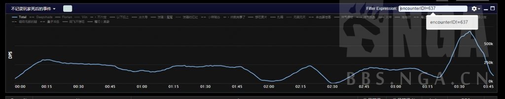 [WCL]请问大佬们，如何把5个boss的其中一个log剔除？ NGA玩家社区
