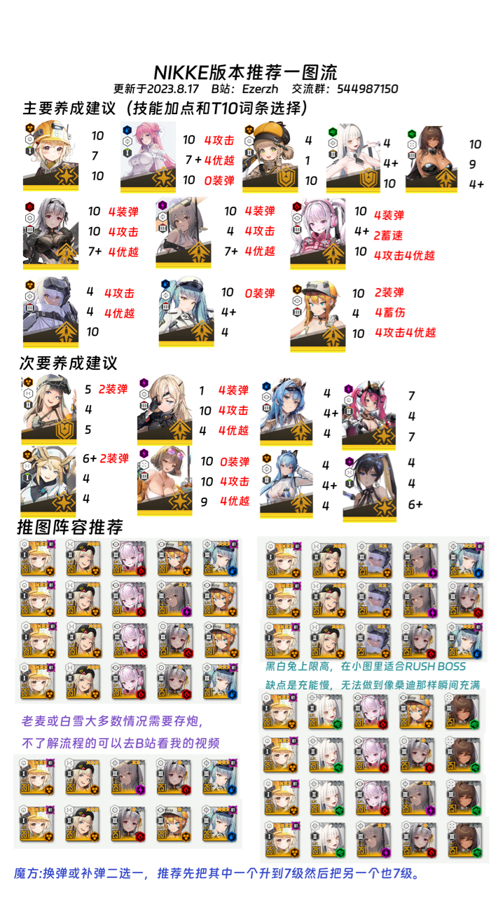 [攻略]更新一图流 环境小变动 NGA玩家社区