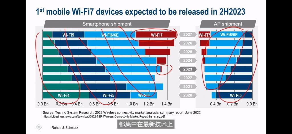 今年有支持WIFI7的手机？ NGA玩家社区