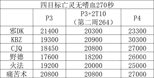 模拟战大比拼——谁是HLK核心输出？(更新2T10) NGA玩家社区