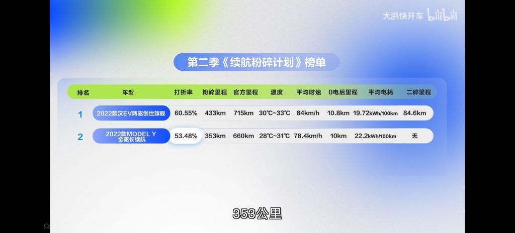看了大鹏推G6有感。 NGA玩家社区