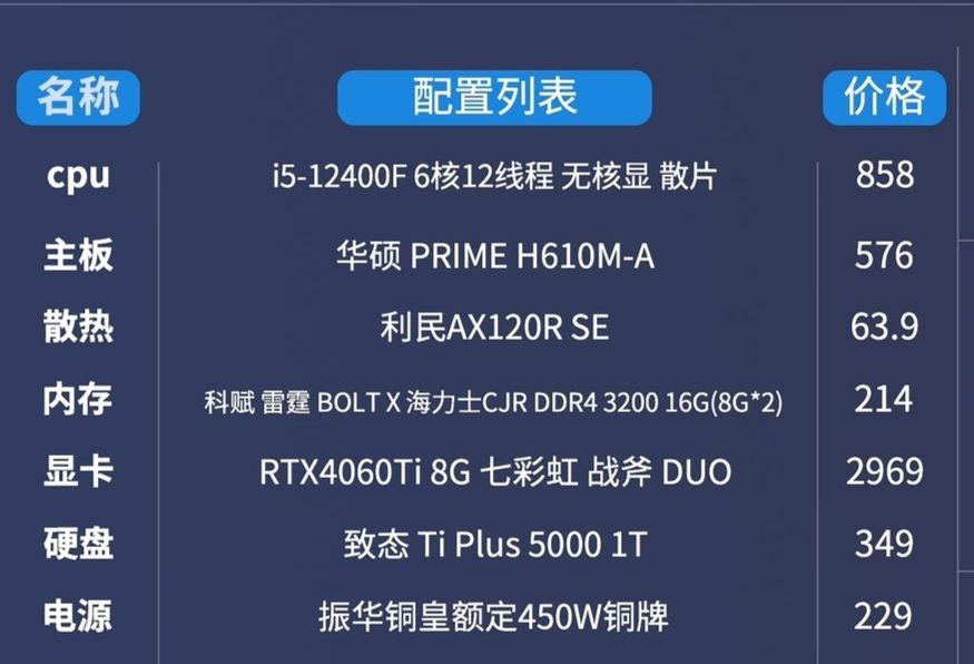 老哥们这套配置可以2k流畅玩3a吗 NGA玩家社区