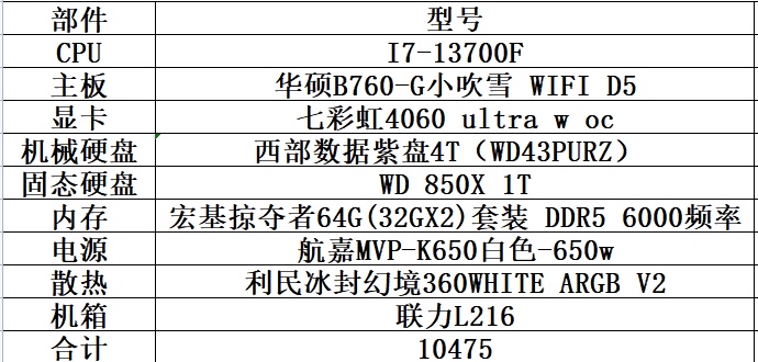 1W买了一个4060配置的主机 是不是很蠢… NGA玩家社区