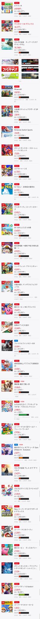 Fami通日本软硬件销量8.7-8.13 NGA玩家社区