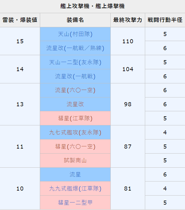 E1P2补充说明：对潜哨戒机与轻母配装 NGA玩家社区