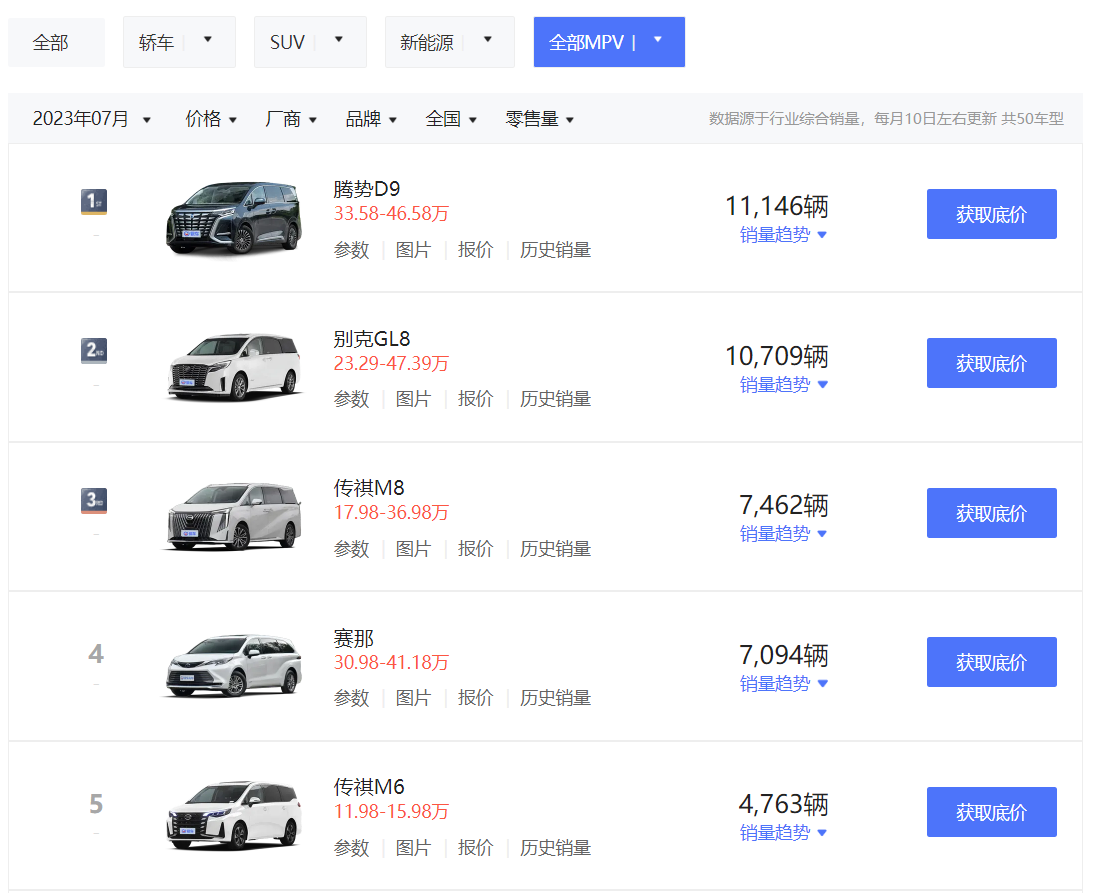 7月销量(易车零售量口径)轿车 SUV MPV销冠均是比亚迪 新能源TOP10 比亚迪占7 NGA玩家社区