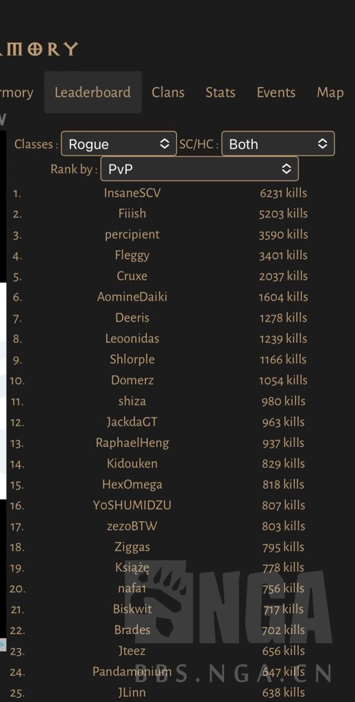 野蛮人PVP属性选择及双重横扫PVPBD 9/4 更新 技能巅峰盘，暗黑核链接已出！ NGA玩家社区