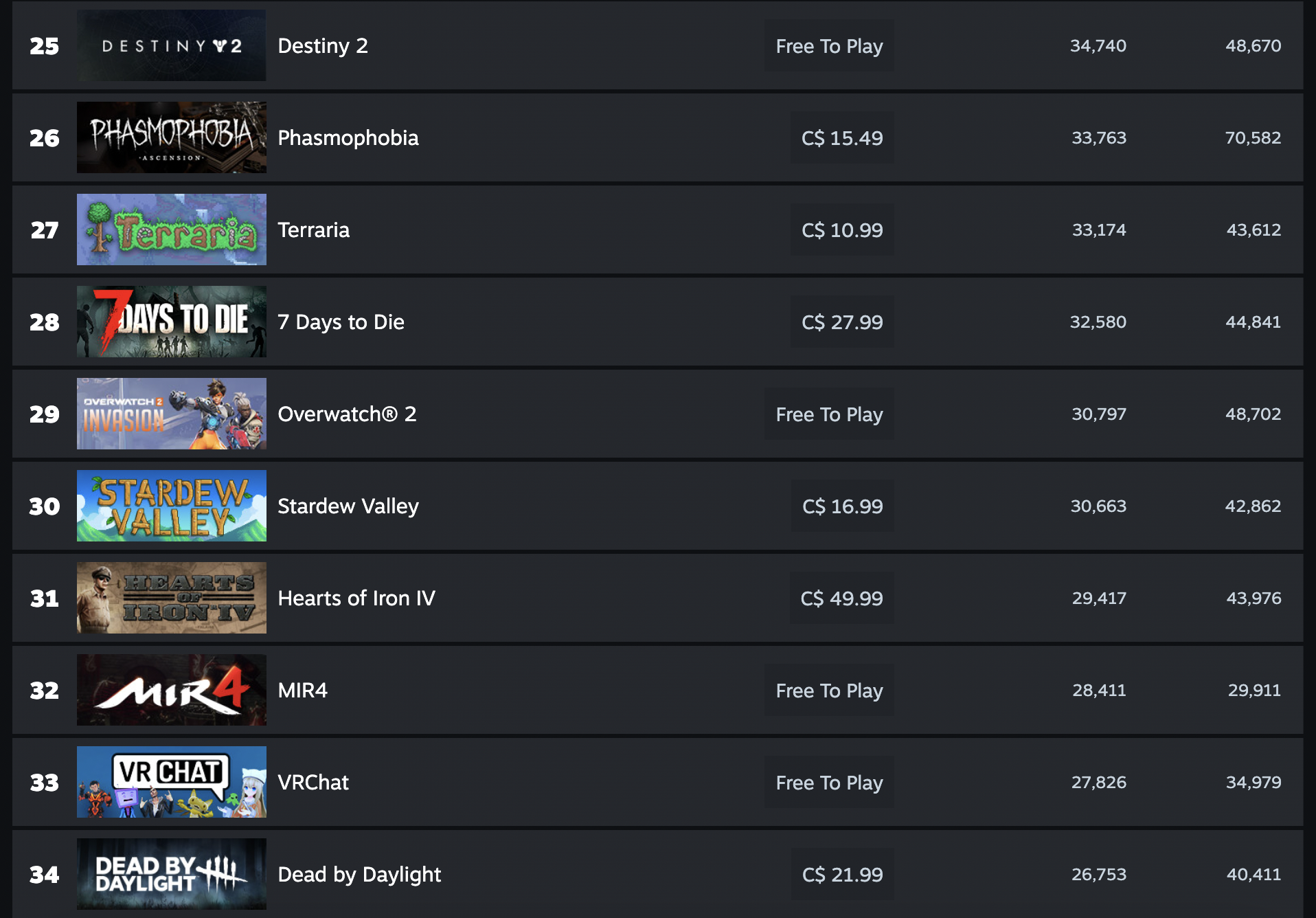 [闲聊杂谈] [吐槽] Valve这算不算打压友商 178